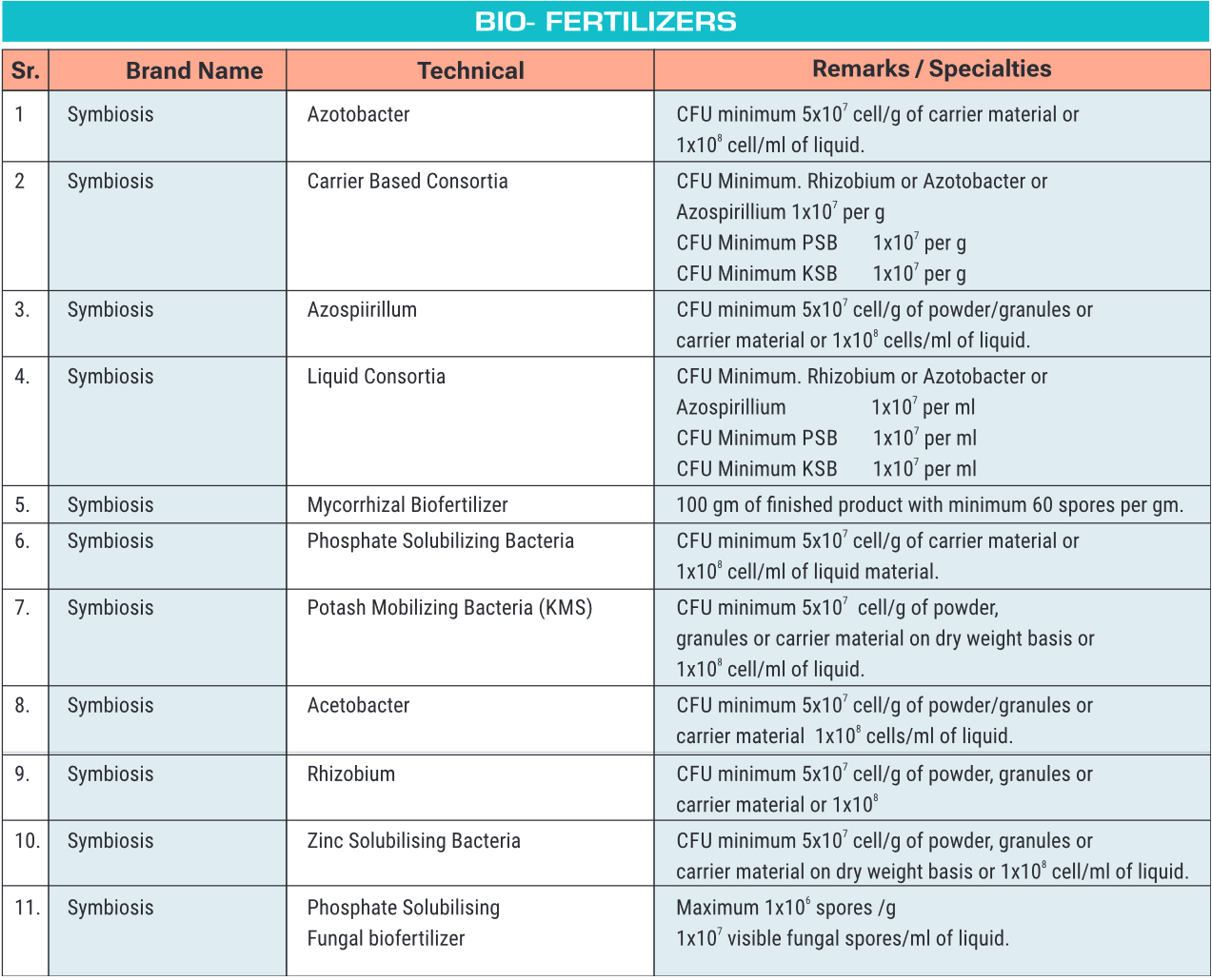 Kshitij Nutriscience India Private Limited | WELCOME TO Kshitij ...